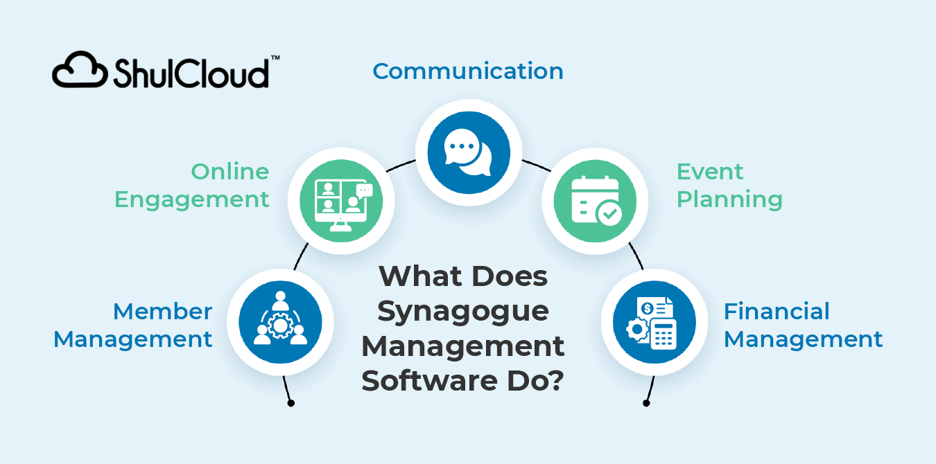 Synagogue Management Software: 7 Top Solutions
